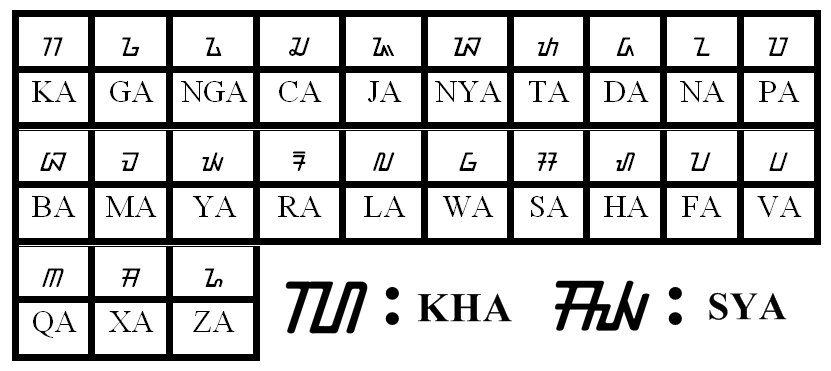 SharkOPQ: Ayo Belajar Aksara Sunda!