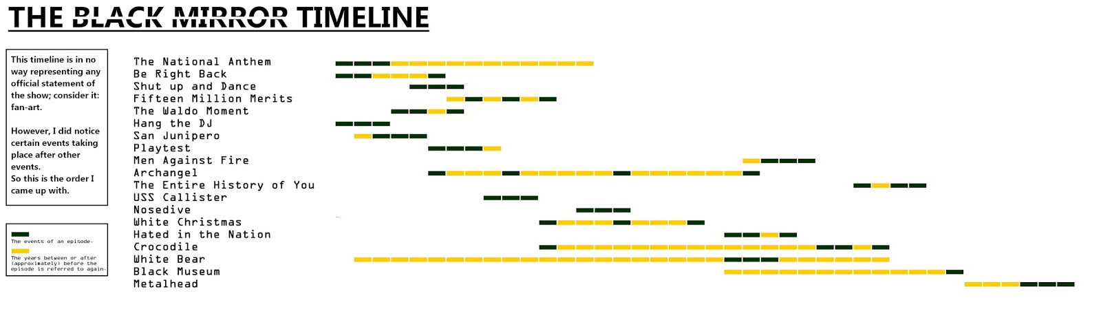 The Chessboard Factory: Black mirror timeline