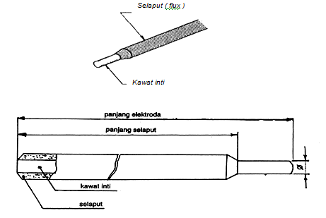 Fungsi Elektroda - Bengkel las cilengsi| Arbainlas