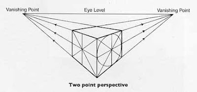 UFL Perceptual Drawing 2305 - M / W: Thinking with Perspective