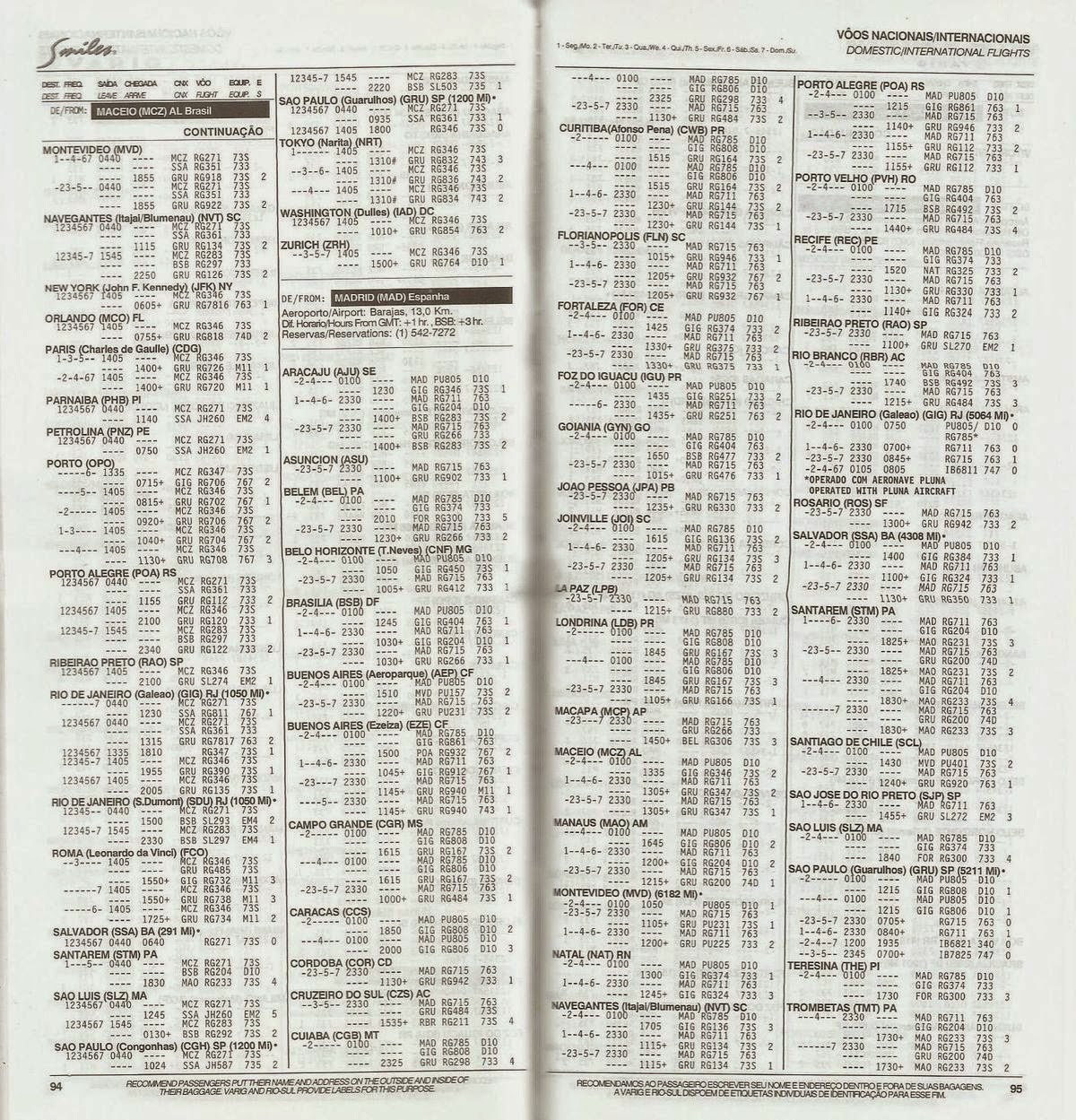 Airline memorabilia: Varig (1998)