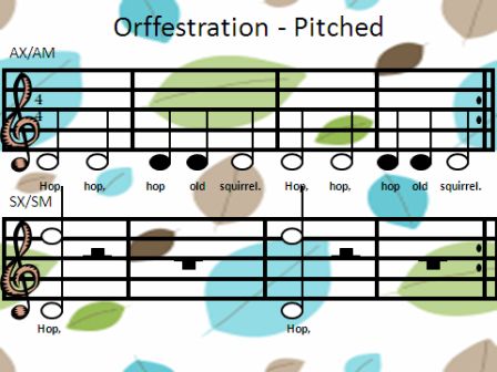 The Sweetest Melody: Do Re Mi Lessons