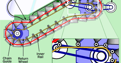 Mechanical Engineering: How escalators work