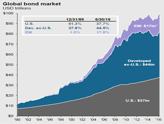 Advancing Time: A "Minsky Moment" Is When The Debt Pyramid Collapses