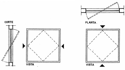 CONSTRUÇÃO CIVIL: JANELAS PIVOTANTES.