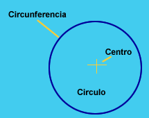 *MIS COSAS DE MAESTRA*: Círculo y circunferencia
