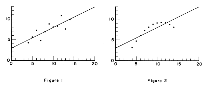 Stats, Maps n Pix: From Anscombe's quartet to choropleth classification
