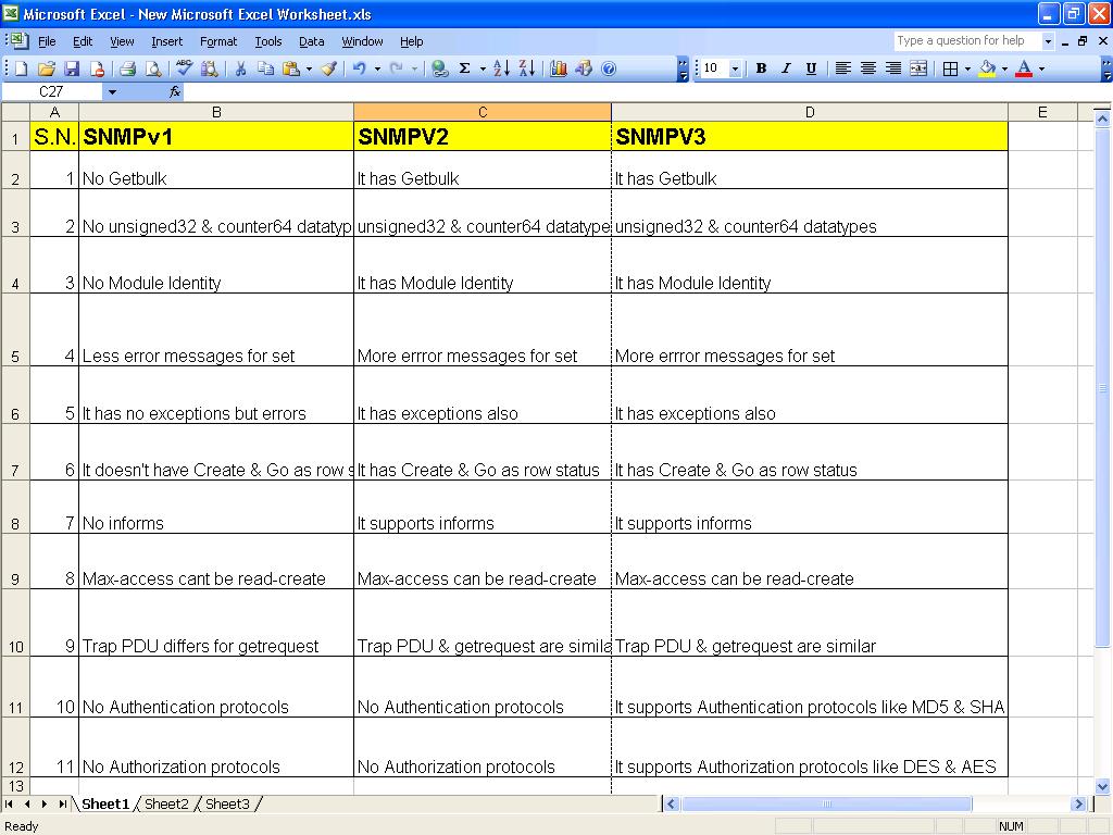 Analyticstelecom Bigdata Ecosystem And Linux Comparison Of Snmp