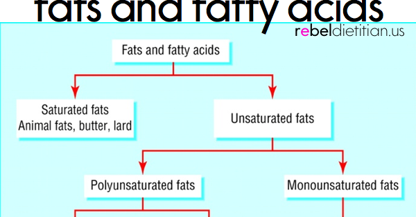 Oils, Fatty acids, Fat sources ~ Alyssa