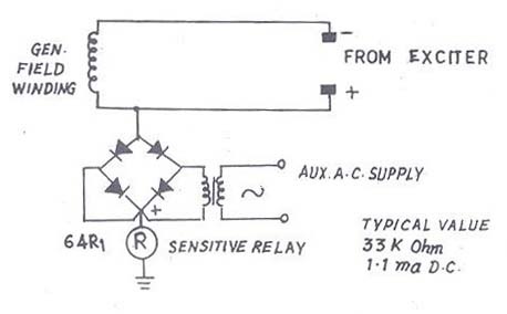 Generator Protection - Rotor Earth Fault Protection (64R1/ 64R2)