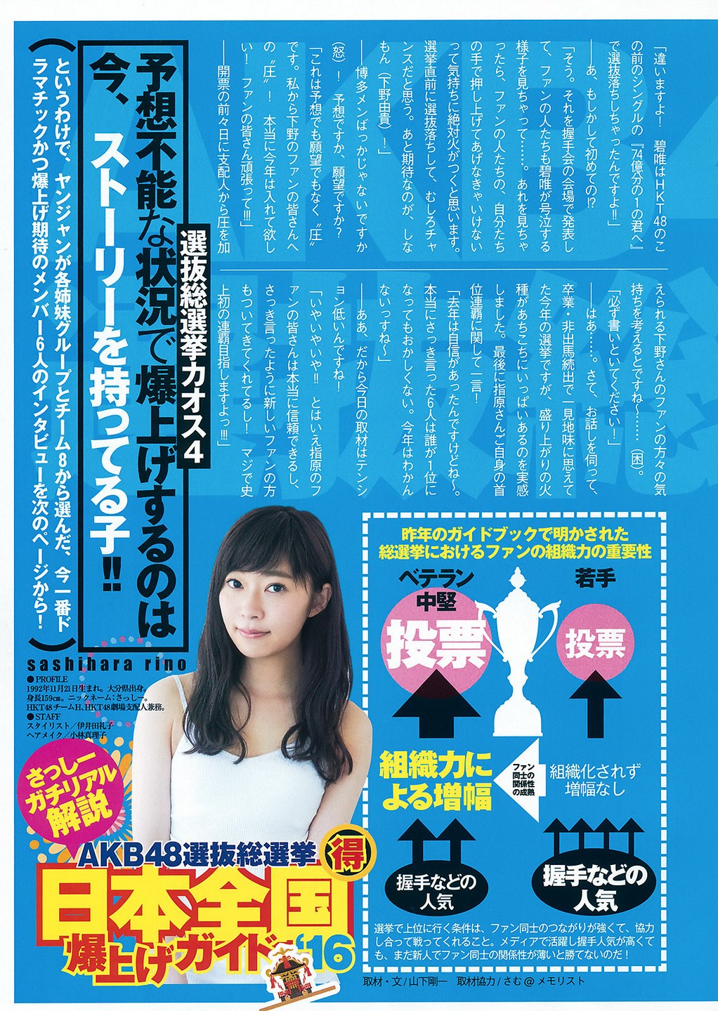 Sashihara Rino 指原莉乃 HKT48, Weekly Young Jump 2016 No.29 Gravure - Idol ...