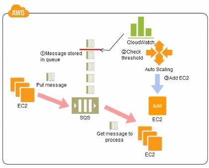Cloud Training Notebook: AWS SAA Study List - Route53