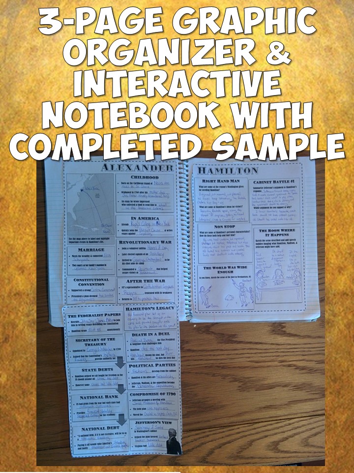 Students of History: Alexander Hamilton: Lesson Plan for the Musical