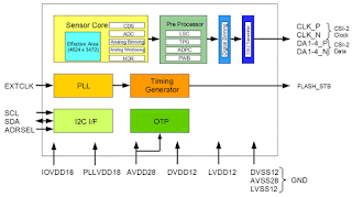 Toshiba Announces "World’s Smallest" 16MP Sensor - F4News
