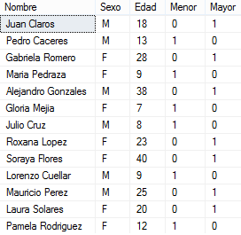 Programando en Asp.net con C# y Sql Server: Cantidad de mayores y menores de edad en SQL Server