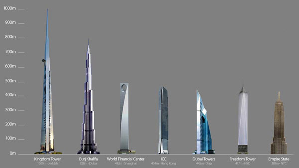 Kingdom Tower - Tallest Building in the World