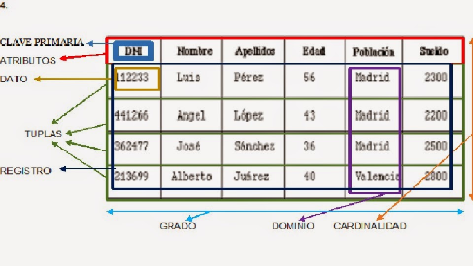 Define Tablas En Informatica at Janna Altieri blog
