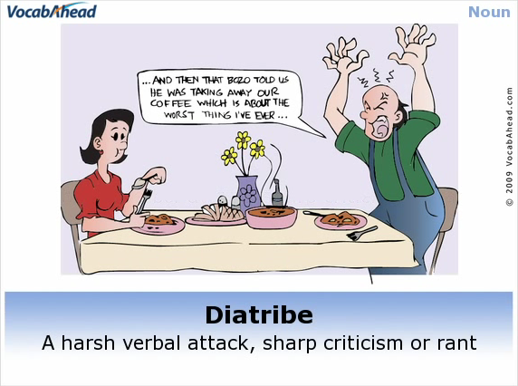 Preparation for GRE: 2014