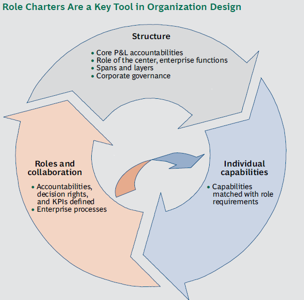Accounting Logics for Business and Industry: Role Chartering