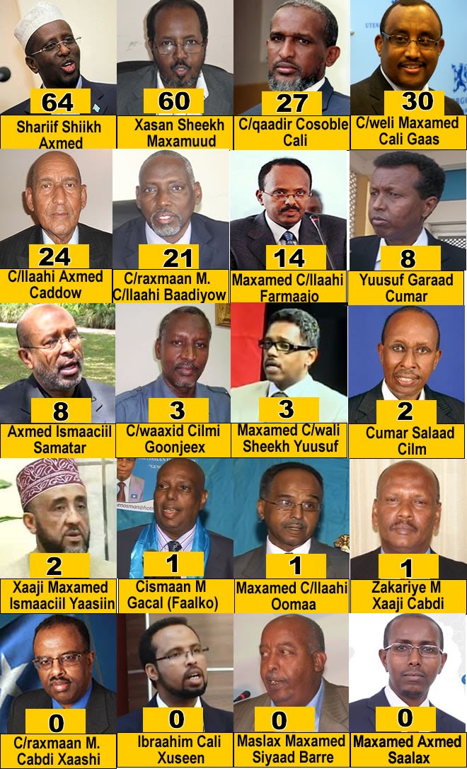 Somali Clans History