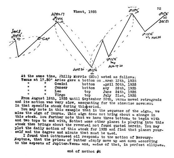 Time Price Research: Critical Degrees and Change of Trend | George ...