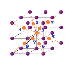 Welcome to Chem Zipper.com......: BODY CENTERED CUBIC CELL (BCC):