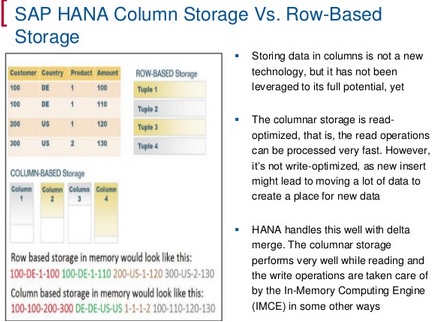 SAP BASIS Crew: Row store vs Column store in HANA