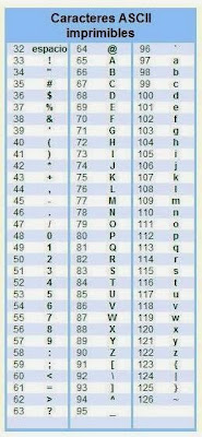 Informatica Primero de Bachillerato