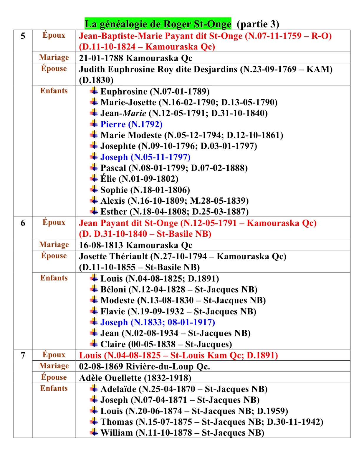 La généalogie de familles de Clair NB, du Haut-Madawaska et de ...