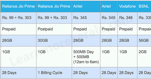 Choose Best 4G Unlimited Internet Data Plans Offers