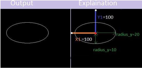 Education for ALL: C Program to Draw an Ellipse in Graphics Education for ALL: C Program to Draw an Ellipse in Graphics