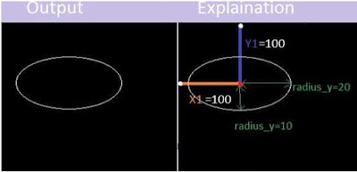 Education for ALL: C Program to Draw an Ellipse in Graphics