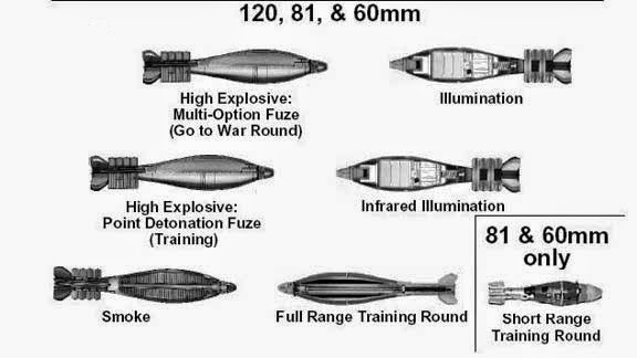 United States Ground Forces: M252A1