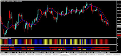 KLB Education Blog: FX-100 Pips Trading System