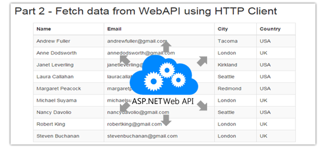 Part 2 How To Retrieve Data From The Database In The Aspnet Web Api Using Client