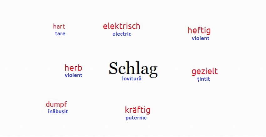 Deutsch für alle: Schlag