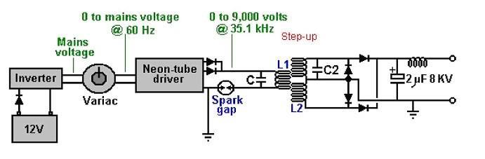 OnlineGraphics: Smith Generator High Level Schematic
