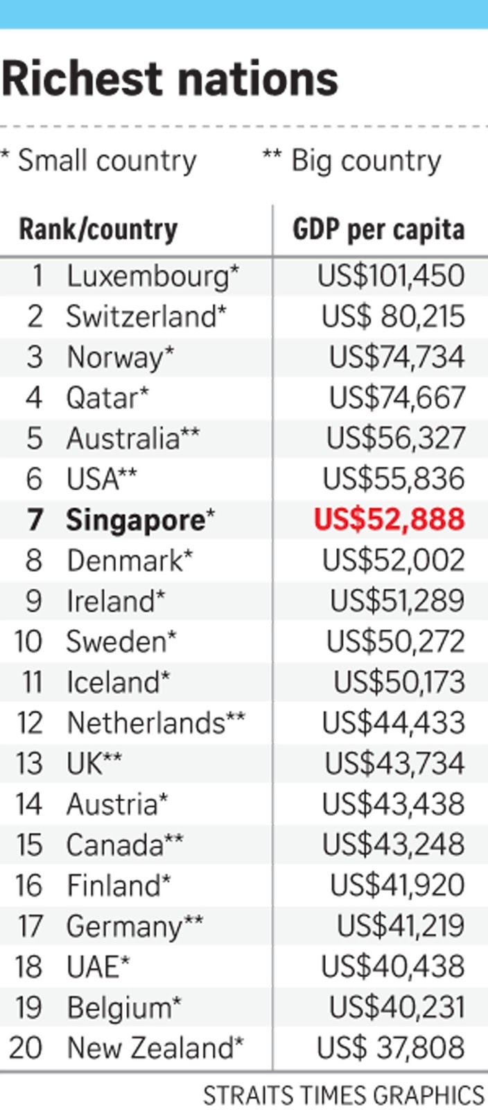 If Only Singaporeans Stopped to Think: Small and successful nations ...