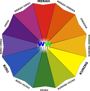Ari Wibawa (dot) Com: Kombinasi Warna Yang Tepat Dalam Design