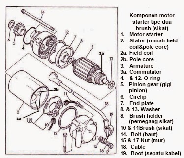 Komponen Motor Starter | KLIK SEPEDA MOTOR