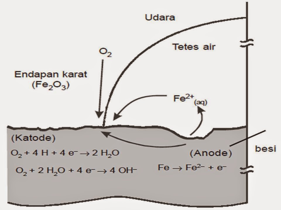 MANFAAT ILMU KIMIA | RUMAH BELAJAR SMA N 1 INGIN JAYA