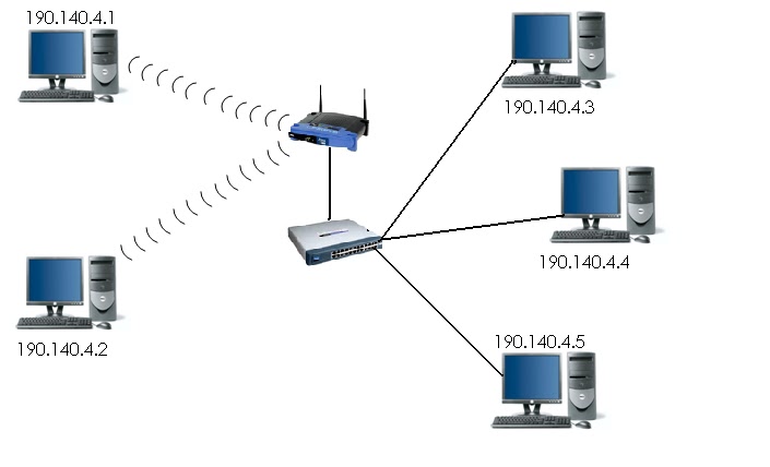 MaNejO dE RedEss: configuracion de una red WLAN
