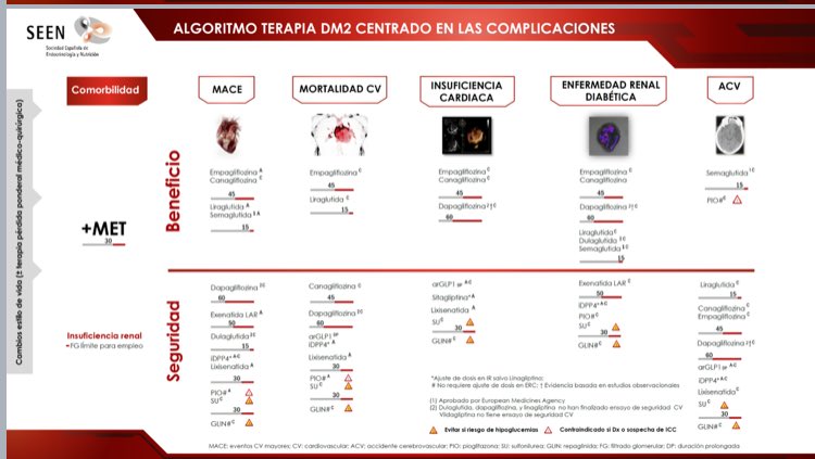 ZONA DE SALUD DE OFRA: Nuevo algoritmo ADA / EASD para el manejo de la ...