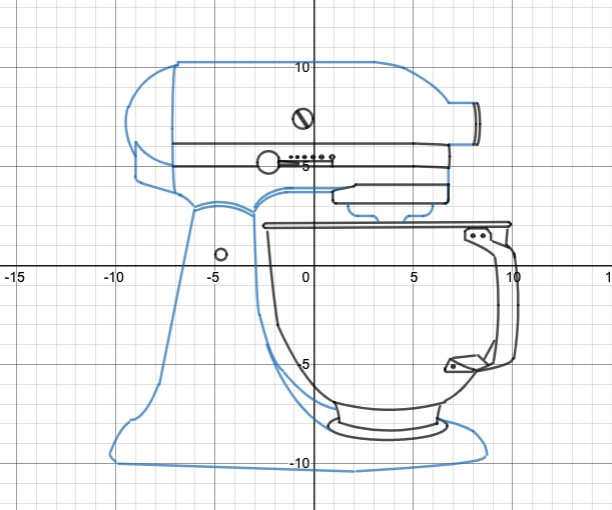 eat play math: Conic Sections Projects using Desmos 2019 for Algebra 2 ...