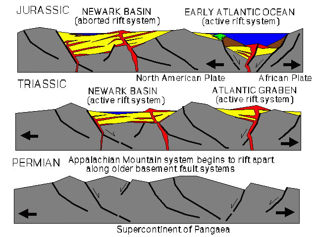 Day 2 - Newark Basin & Manhattan Prong ~ Hudson Valley Geologist