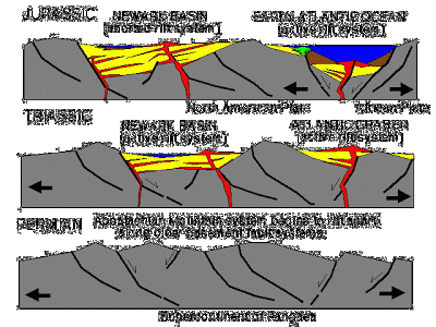 Day 2 - Newark Basin & Manhattan Prong ~ Hudson Valley Geologist