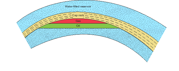 PCSA Geology Updates: How Oil and Gas Reservoirs Develop