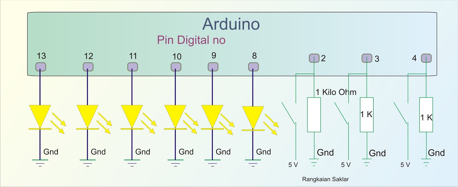 Belajar Arduino: Praktikum Arduino dan Led Belajar Arduino: Praktikum Arduino dan Led