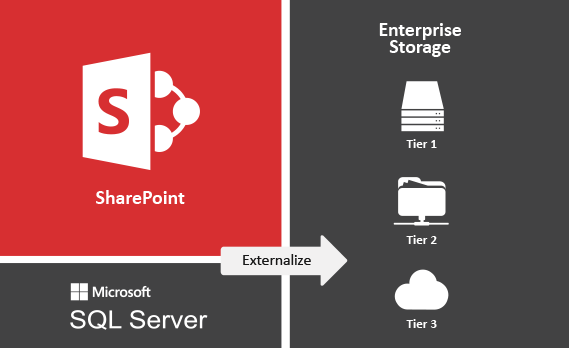 Michaels SharePoint Blog: External Blob Storage vs. Remote Blob Storage