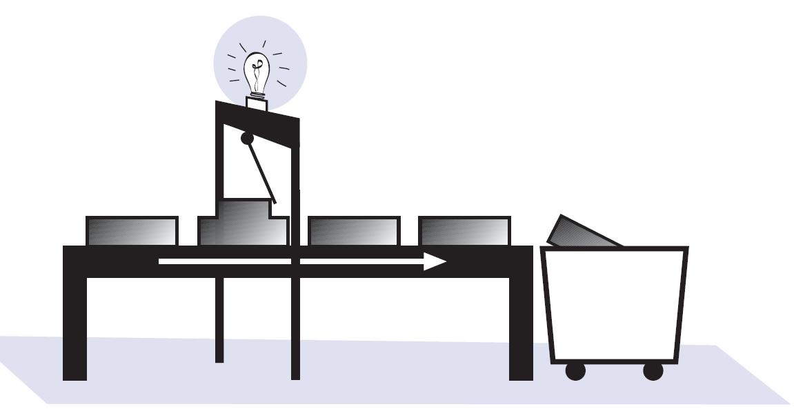 Error-Proofing | Lean Manufacturing Tools